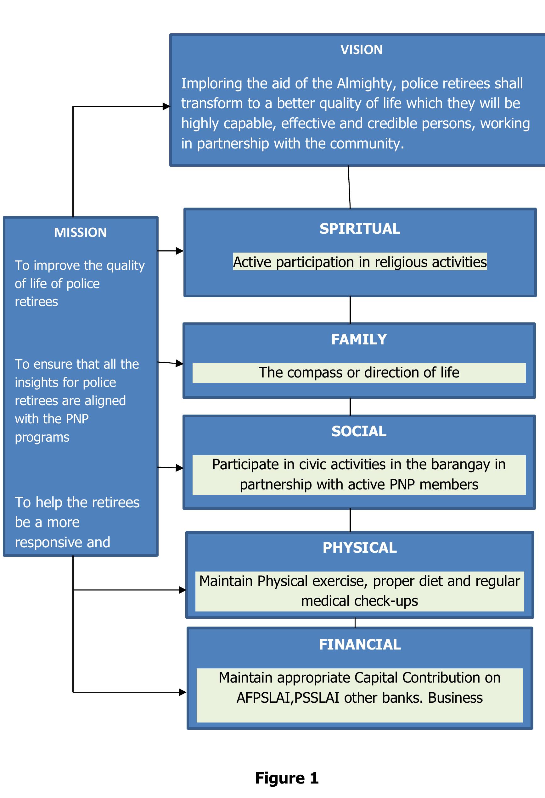 Road map for police retirees’ quality of life