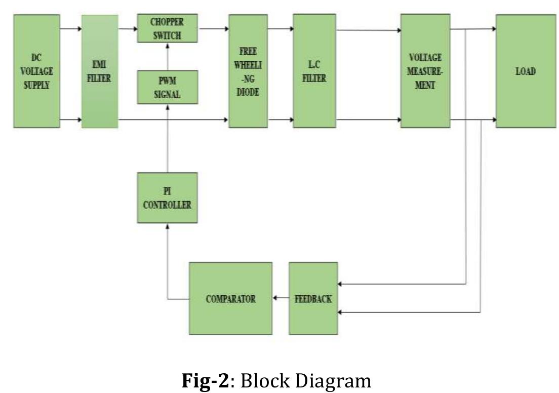 Figure 2 - from Design and Implementation of EMI Filter for