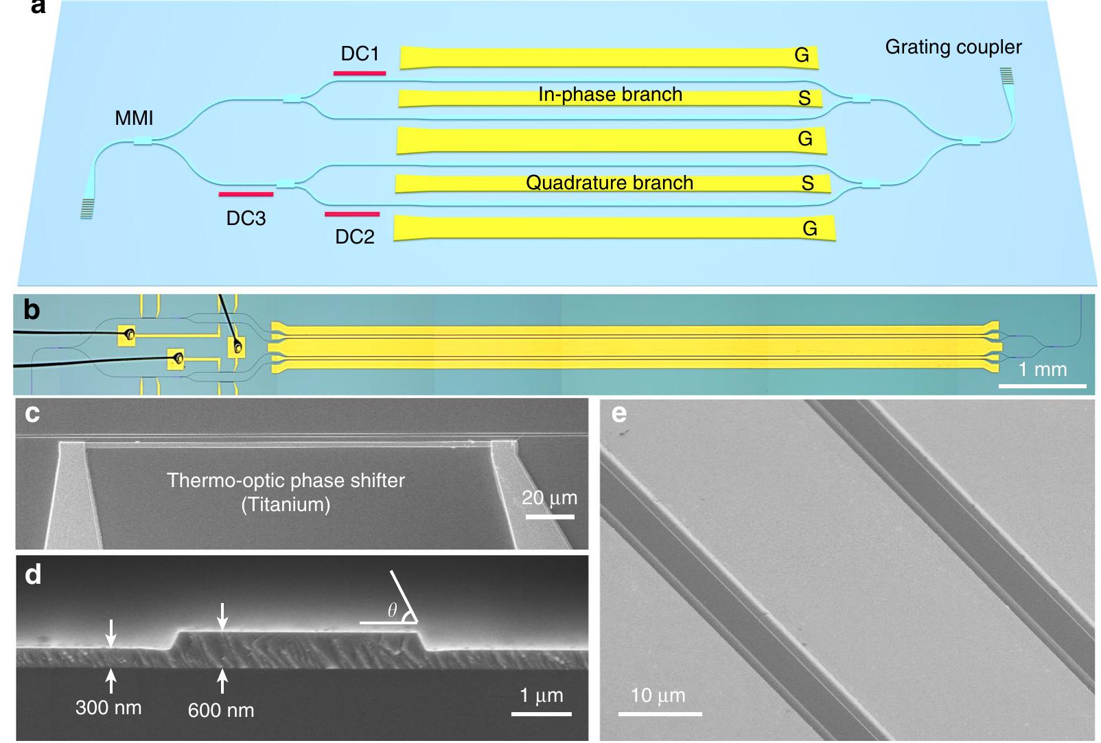 Q modulator on the lnoi platform. a schematic of an
