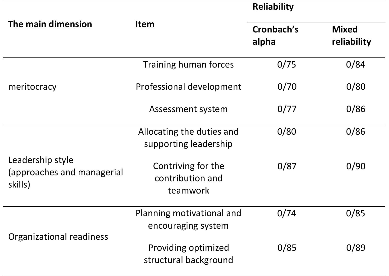 Reliability coefficient of measurement devices according to
