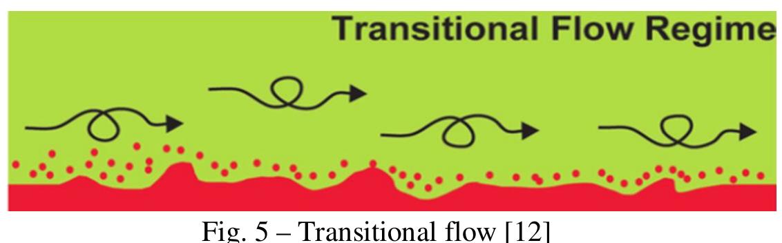 (PDF) Rheology of Slurry: A Review