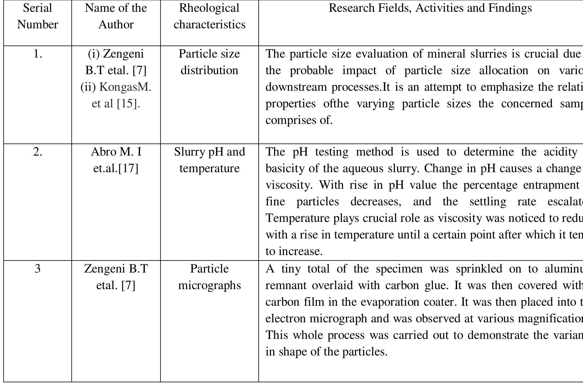 (PDF) Rheology of Slurry: A Review