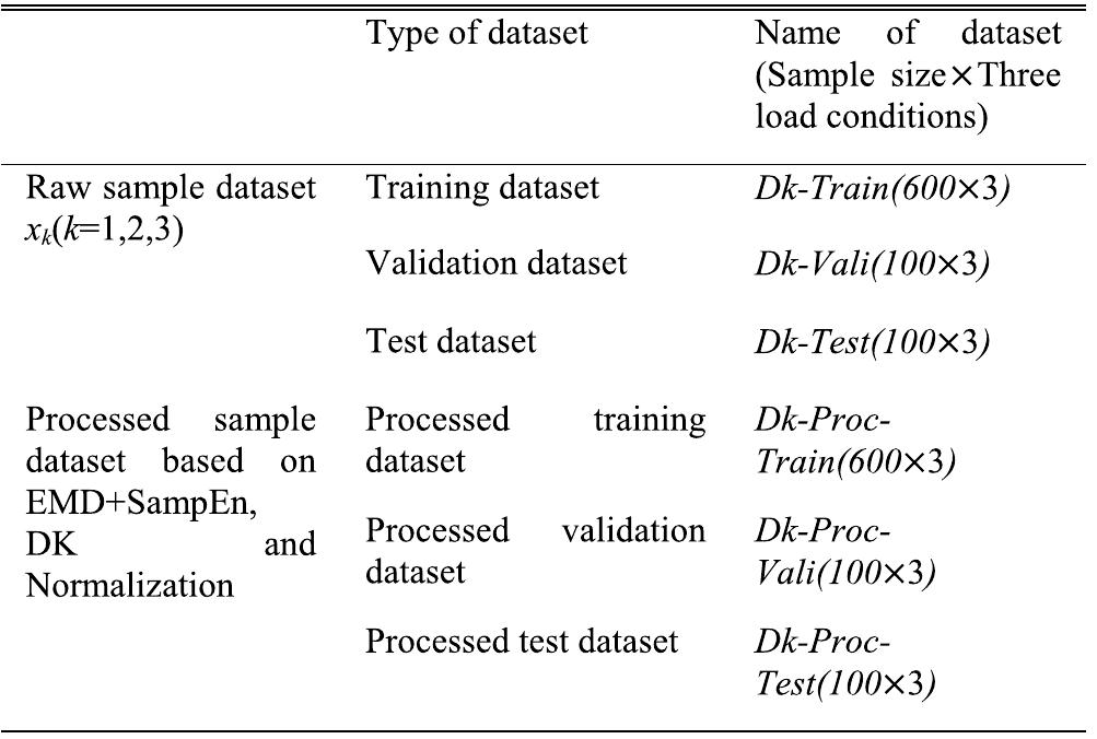 Table 1 - An Efficient Fault Diagnostic Method for
