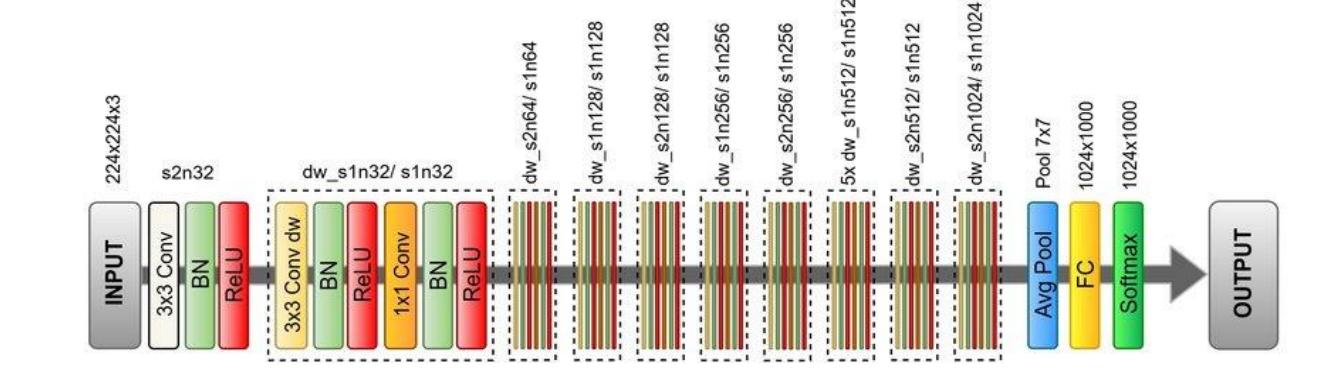 Schematic diagrams architecture of resnet50 figure 5.