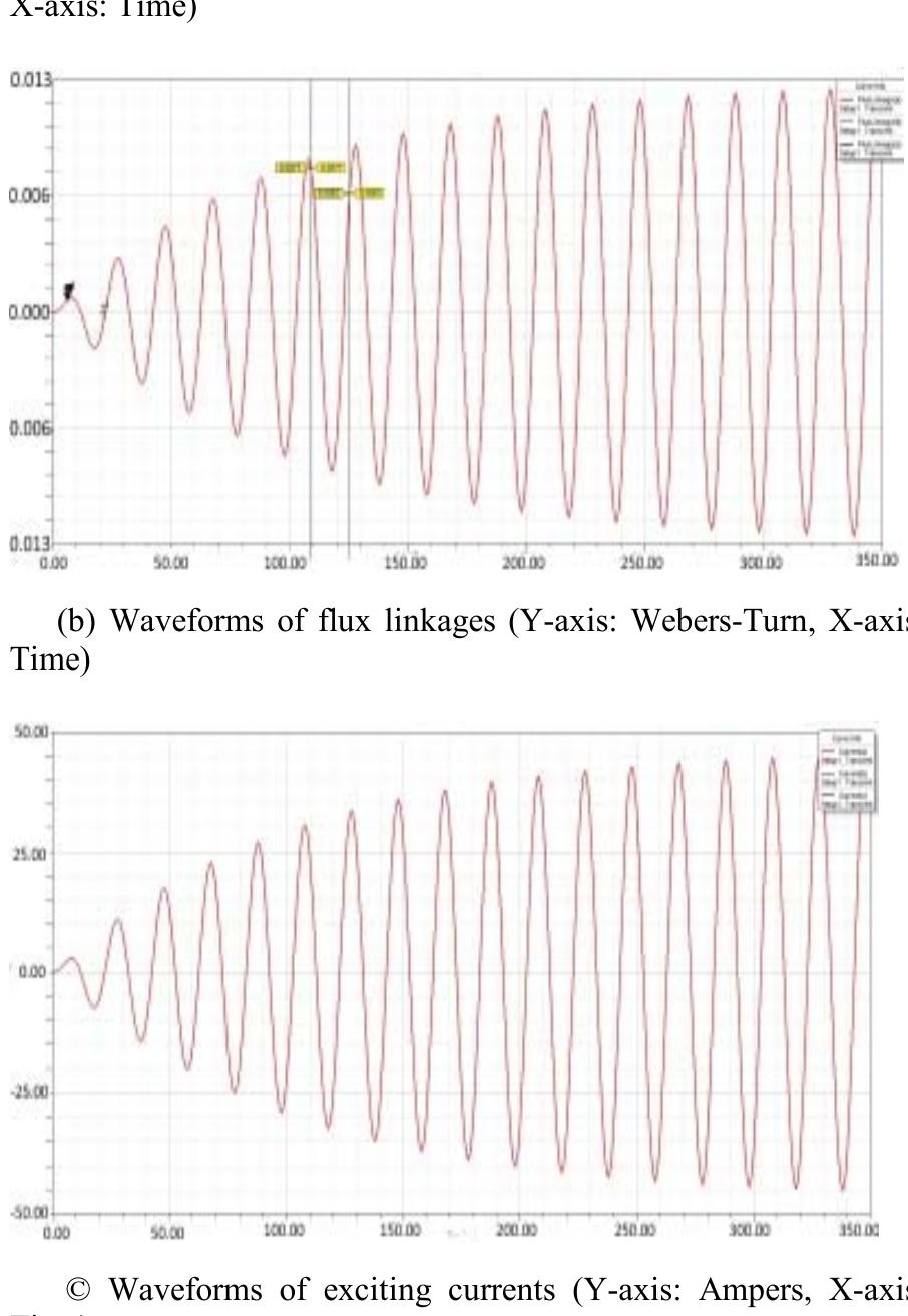 Figure 14 Calculation Of Zero Sequence Inductance Of A