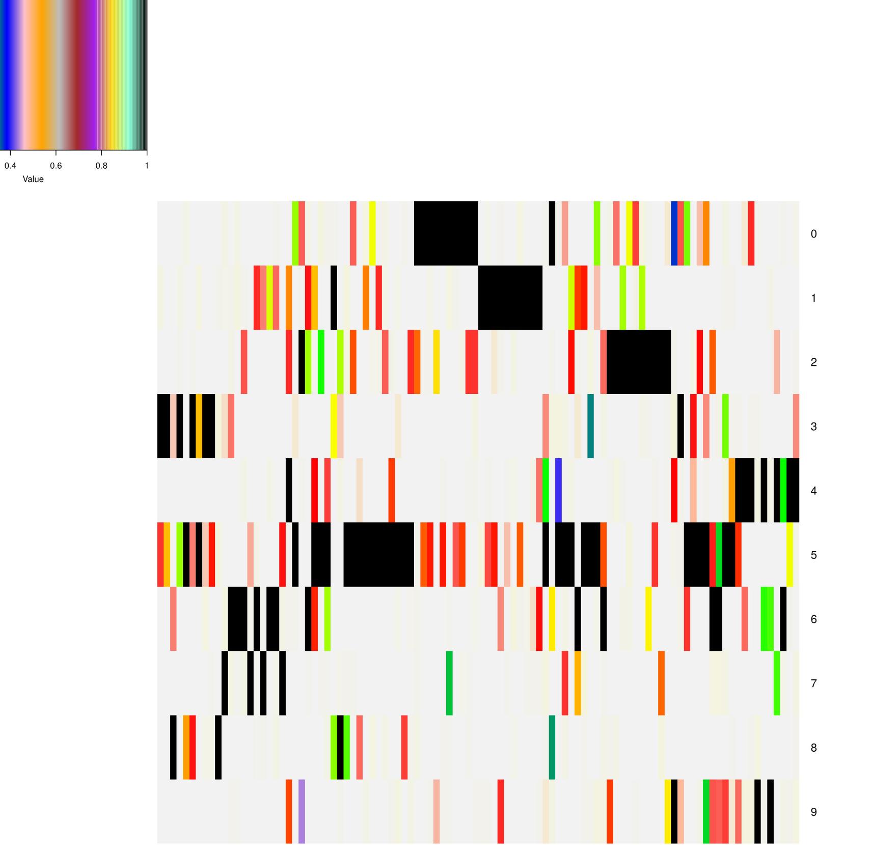 The figure shows the heatmap of the a values between the