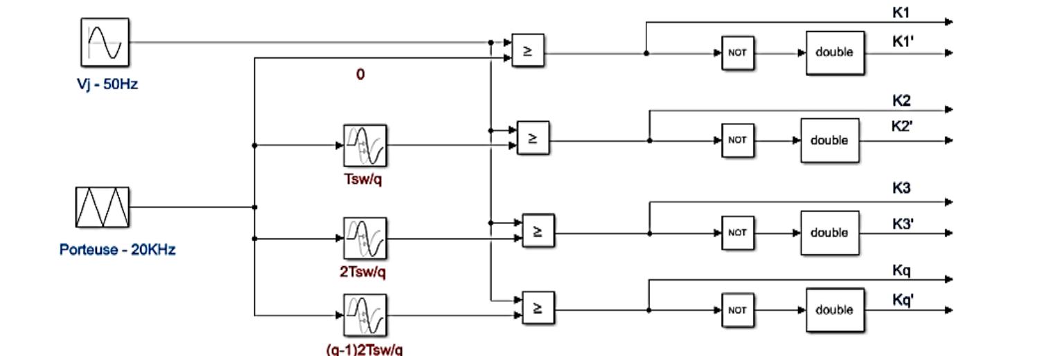 Interlaced inverter spwm control diagram