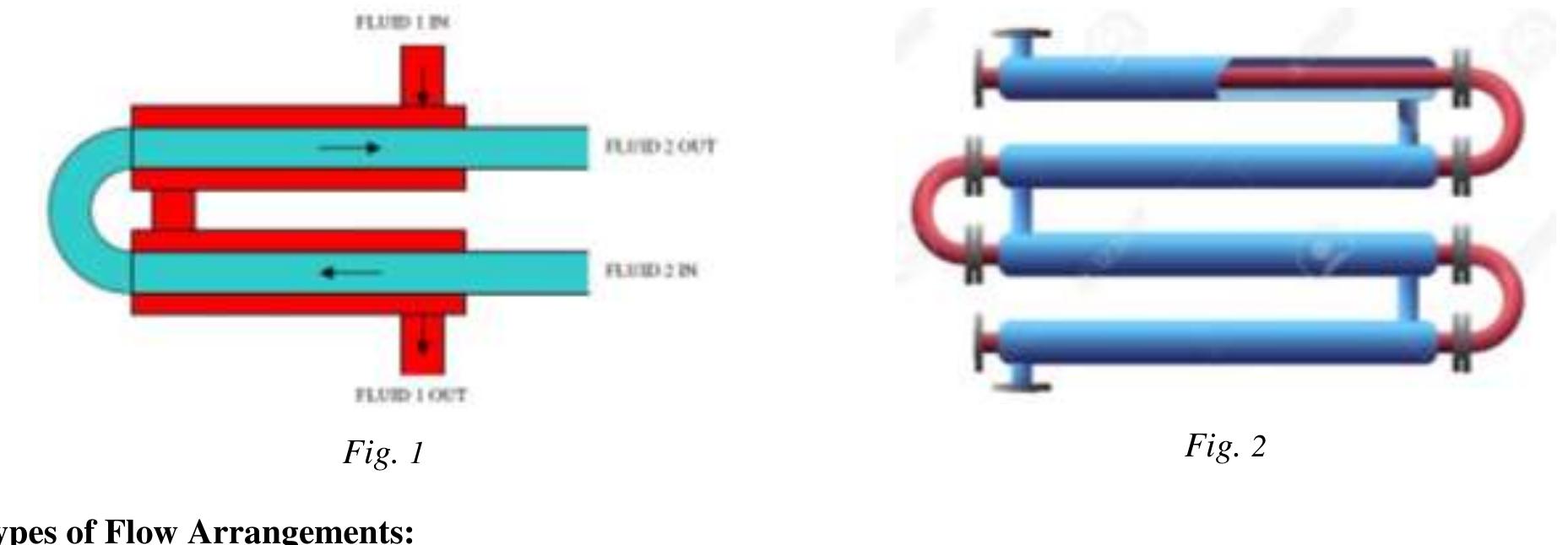 Figure 2 - Double Pipe Heat Exchanger - Design,