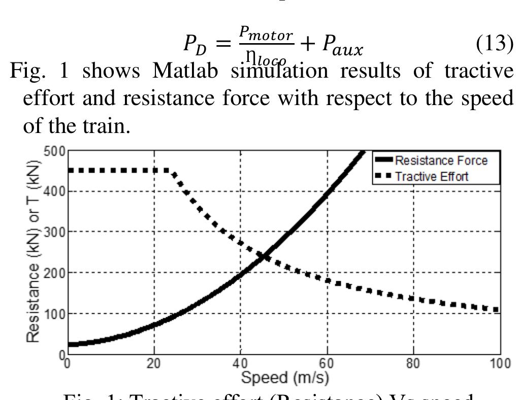 Modeling of traction power supply system electrical power
