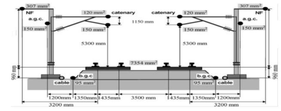 Configuration of the catenary system the international