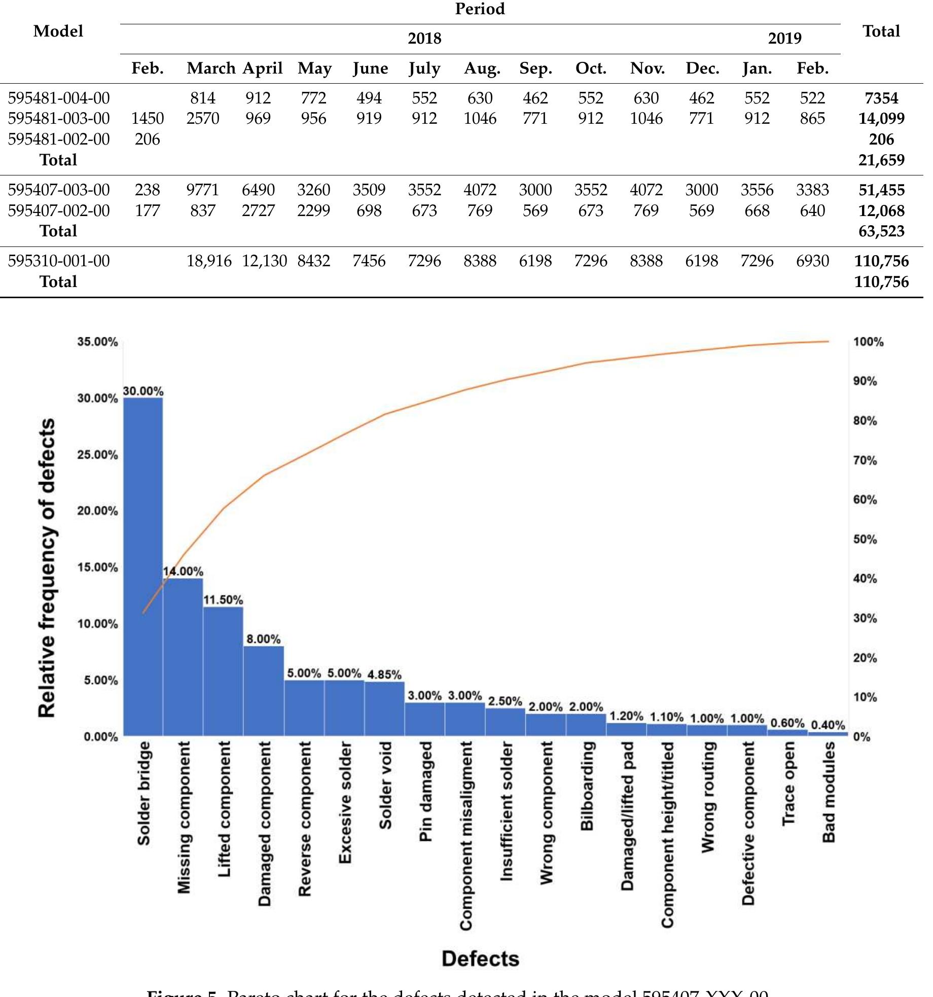 Table 1 - Applying the Plan-Do-Check-Act (PDCA) Cycle to