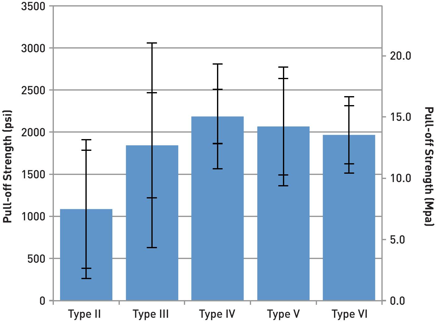 (PDF) Comprehending coating adhesion: Part 2– Pull-off adhesion testing