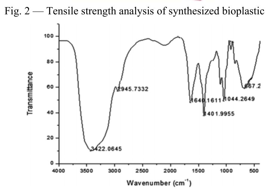 ftir spectra of bioplastic from jackfruit perianth