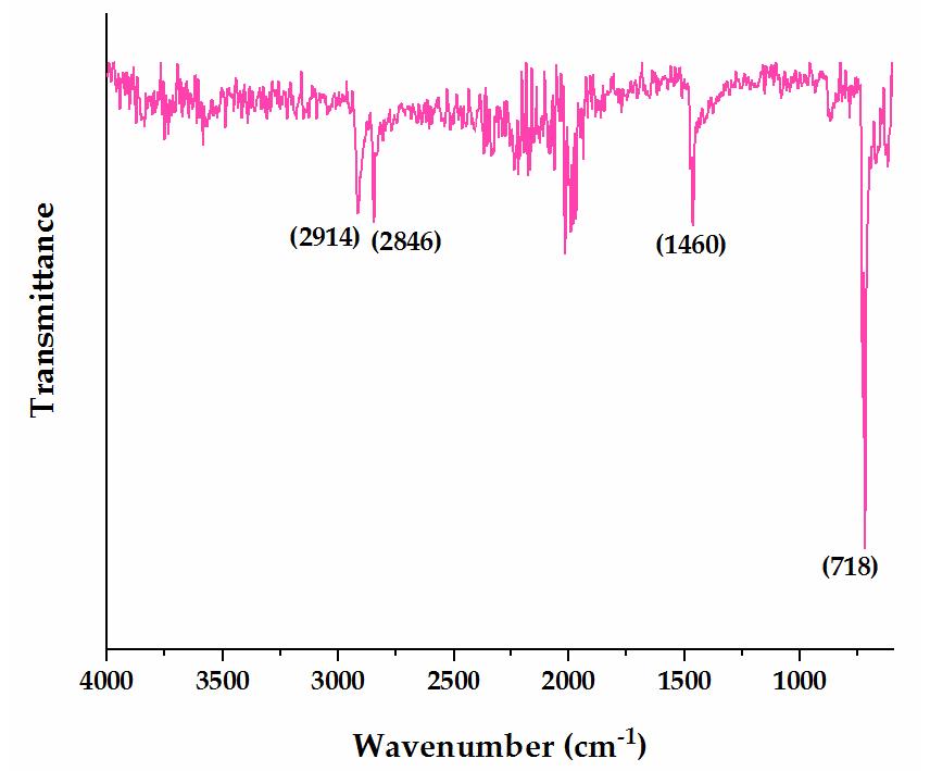 Atr-ftir spectrum of fragments derived from low-density