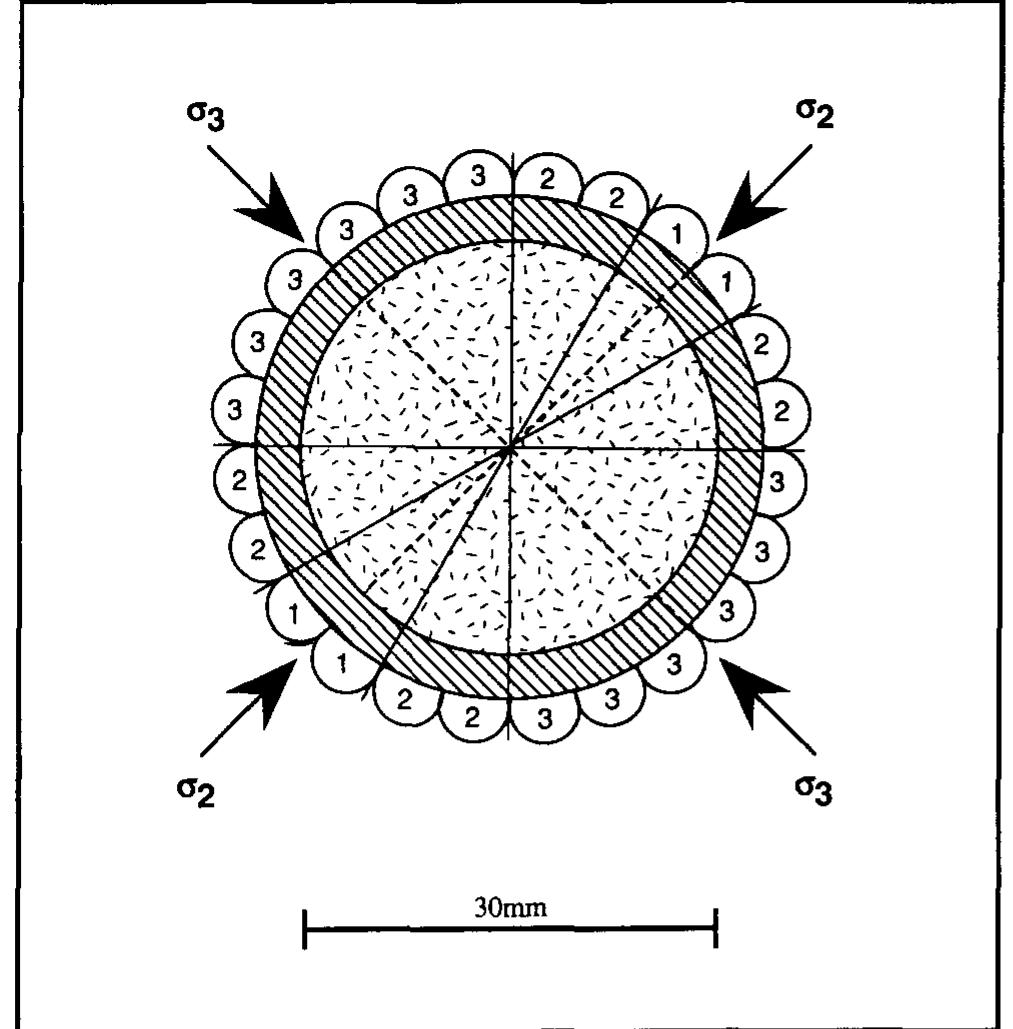 Cross-sectional plan view of true triaxial cell showing