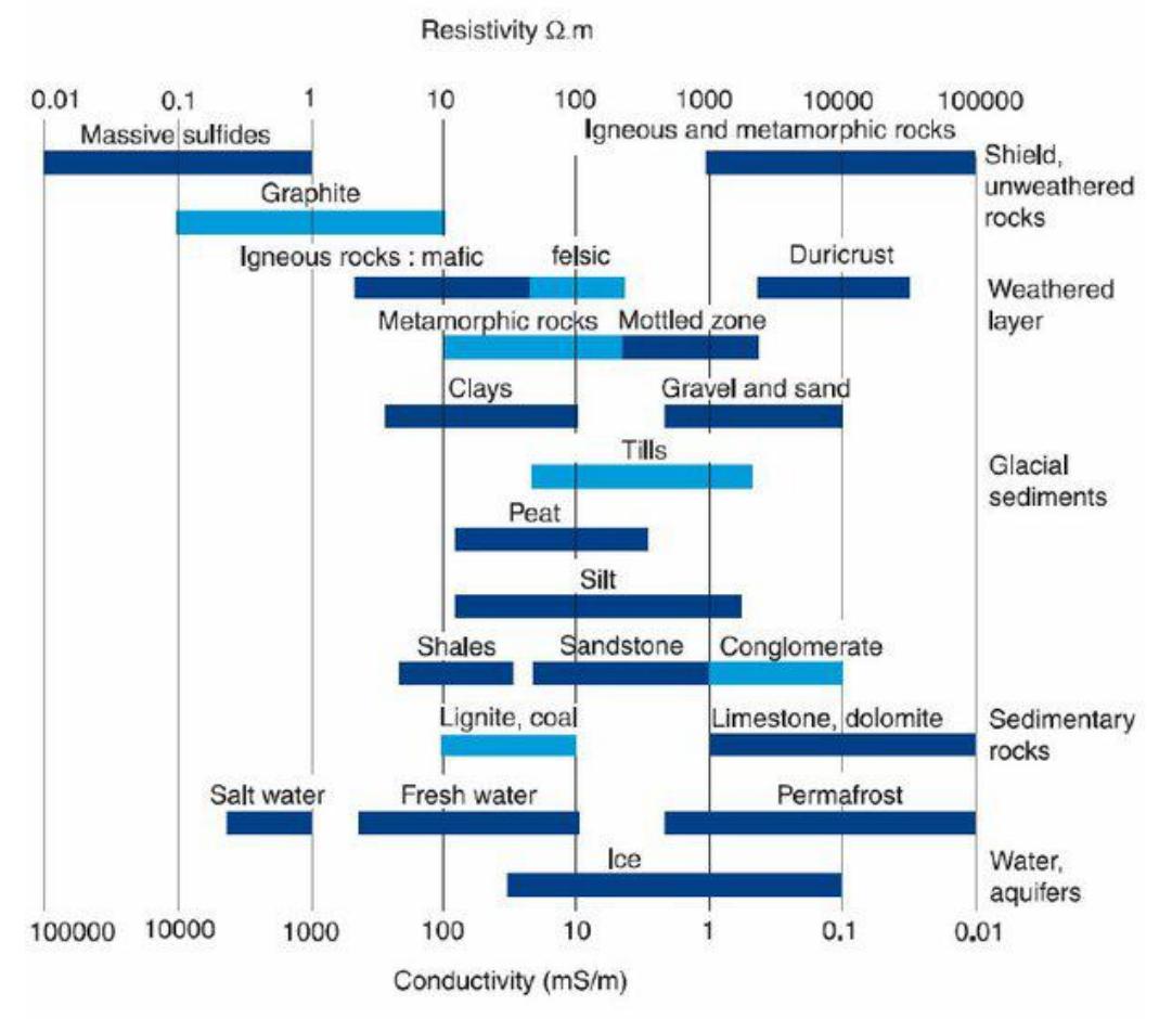 Figure 4 - from Influence of temperature and water content