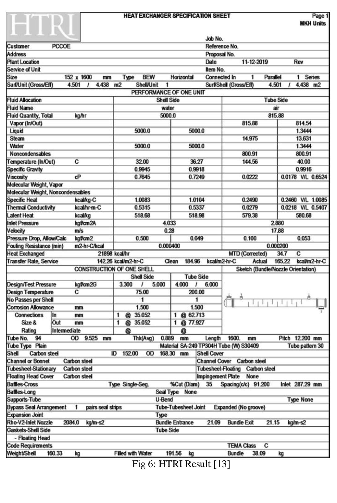 The software results look like figure no 6. the main