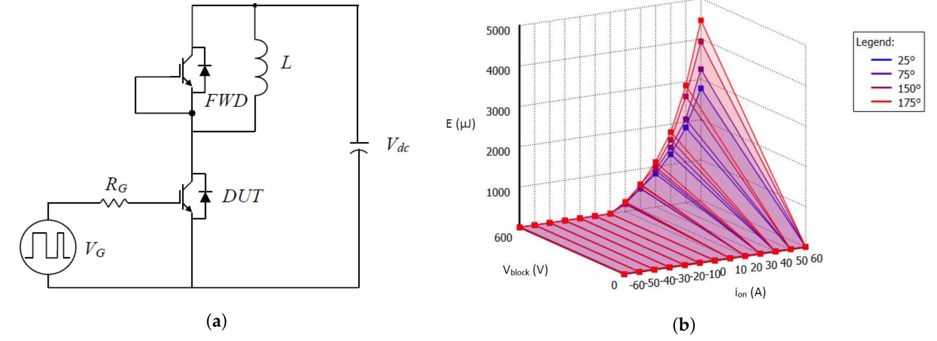 Double pulse test: (a) schematic of the double pulse test
