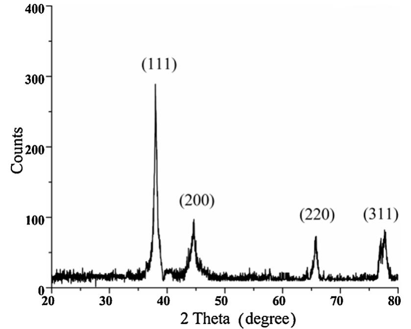 Xrd pattern of plumeria alba gold nanoparticles exhibiting