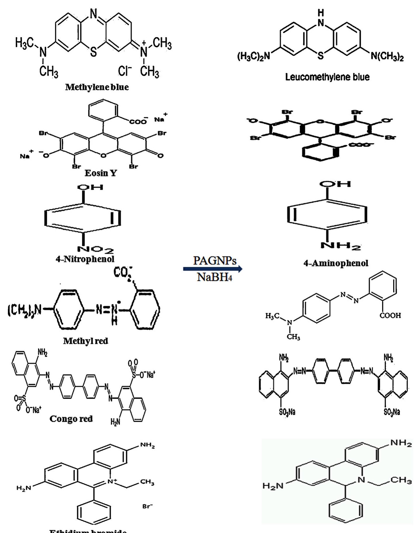 Possible equations depicting the structures of methylene