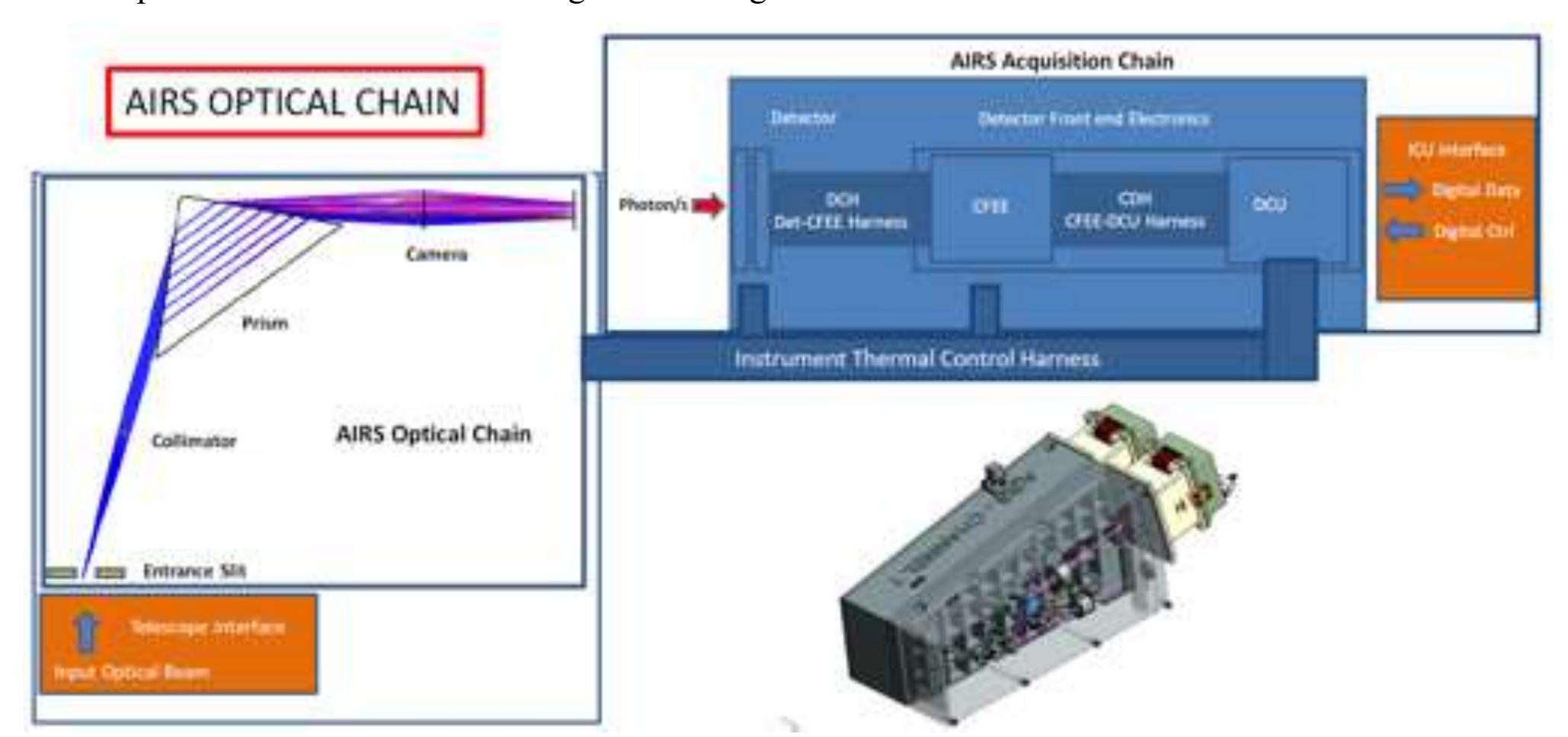 -5; architectural block diagram of the ariel infra-red