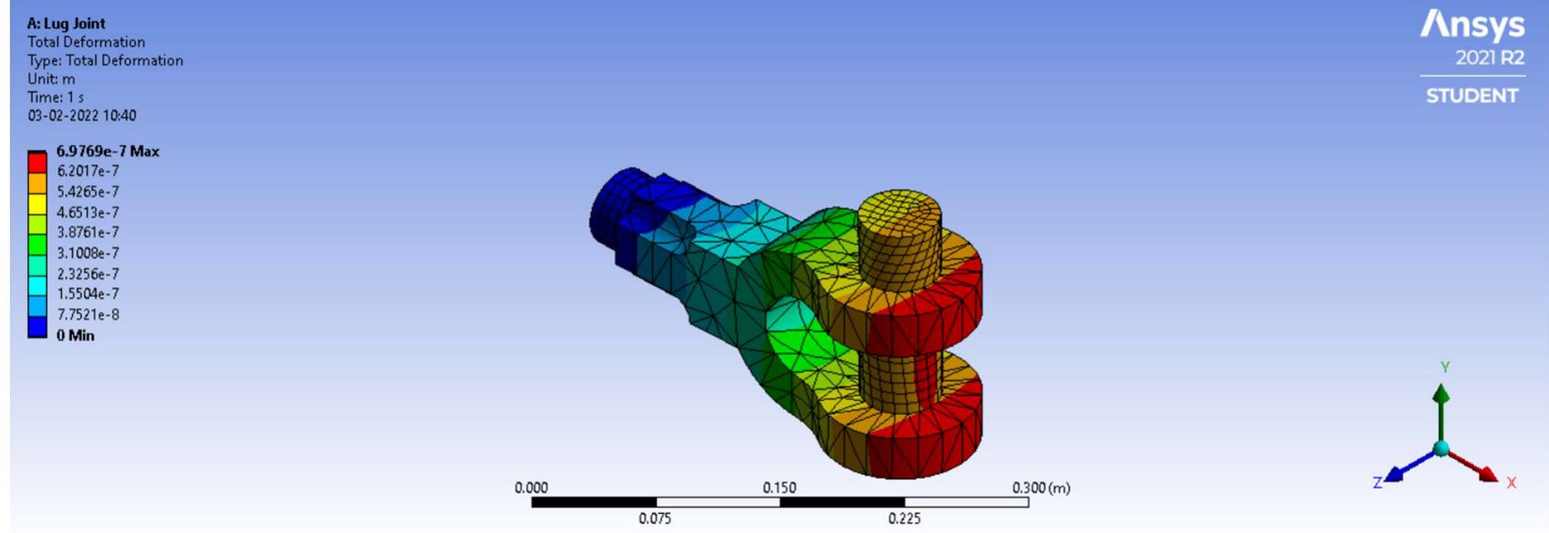 Figure 7 - Finite Element Analysis of Lug Joint