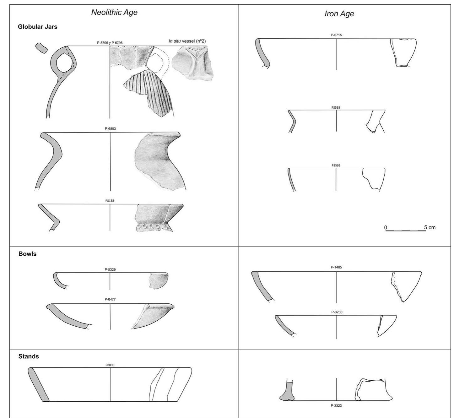 Prehistoric pottery: neolithic and iron age vessels in