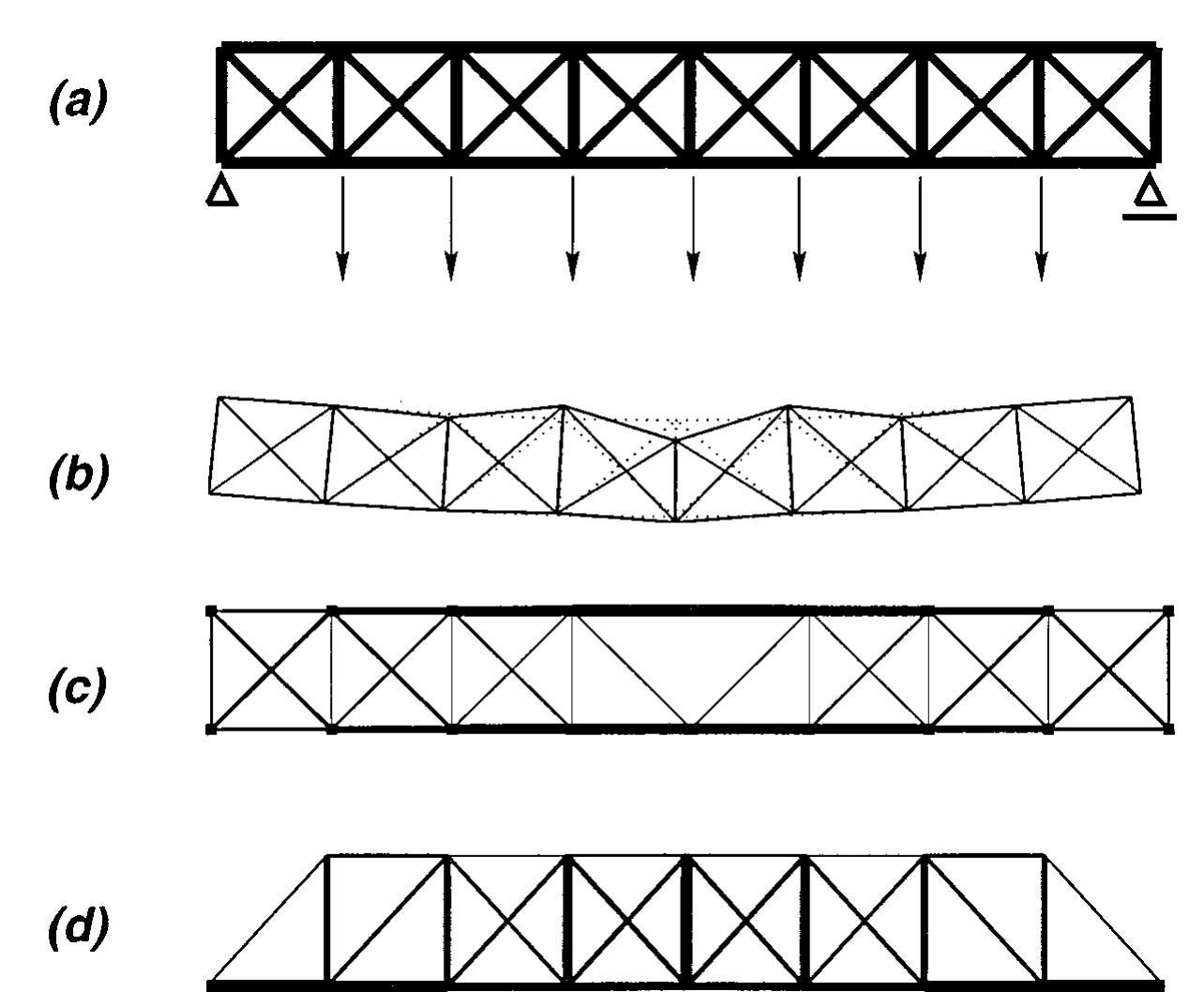 Example 6.3: initial truss (a), buckling mode for the