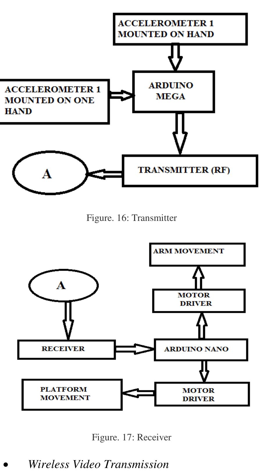 The received 4-bit digital data and according to which the