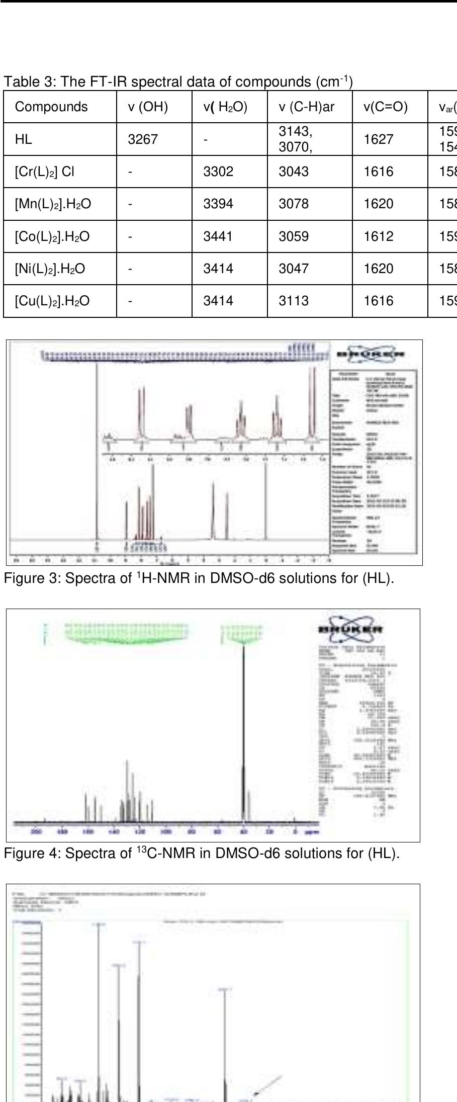 Electrospray (+) mass spectrum of hl. table 4: data on
