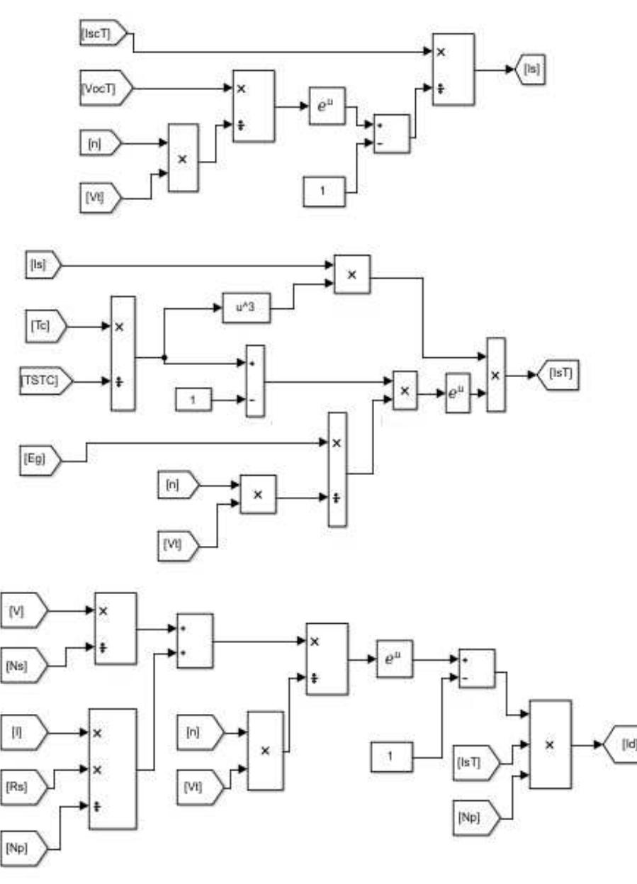 Block diagram of j, current calculation the simulation