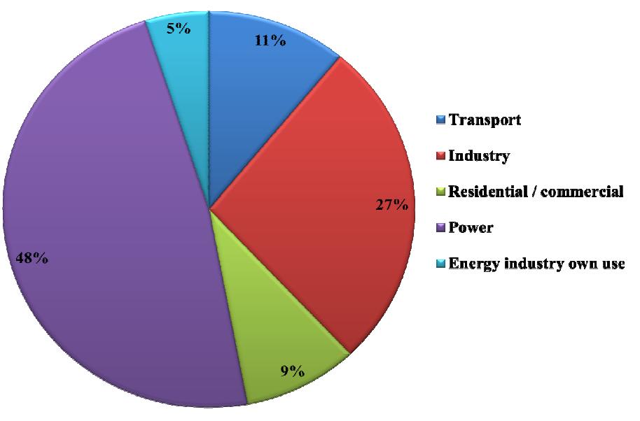 (PDF) Natural gas origin, composition, and processing: A review