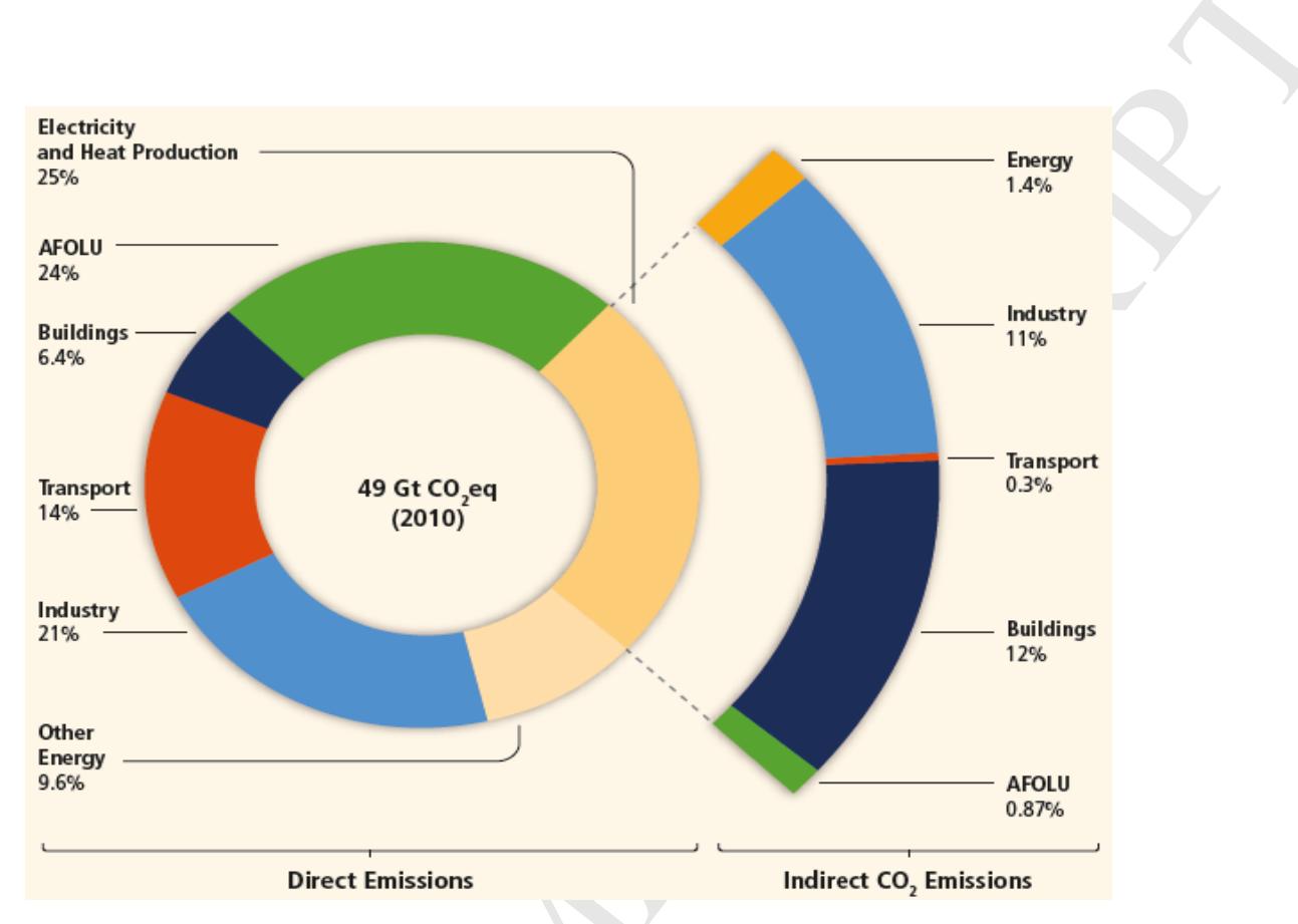 (PDF) Natural gas origin, composition, and processing: A review