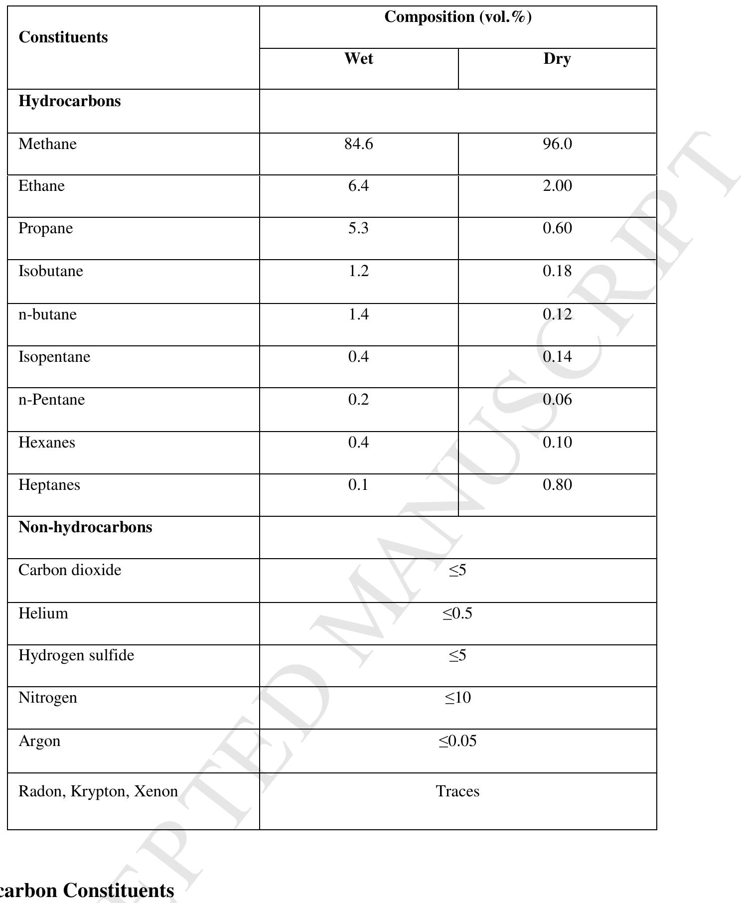 (PDF) Natural gas origin, composition, and processing: A review