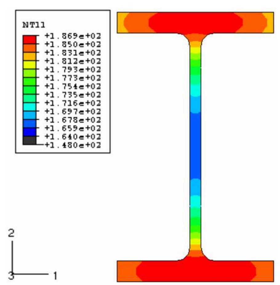 Temperature contour plot of the beam's center cross section