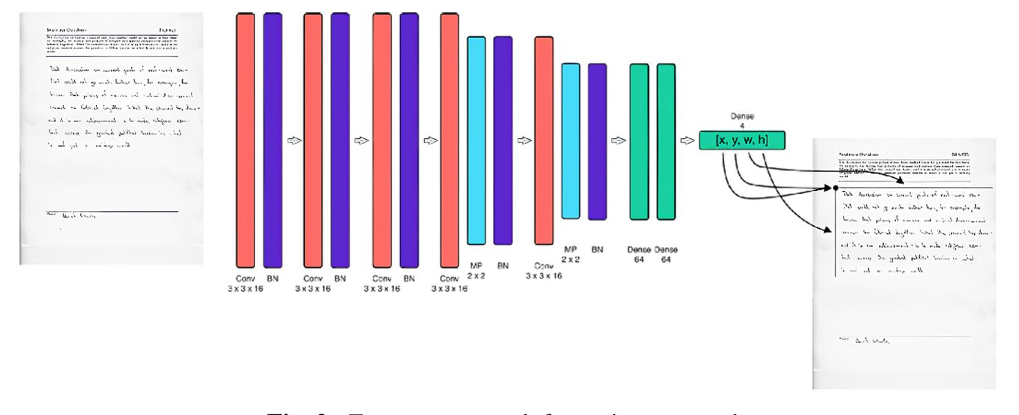 A pre-trained resnet-50 architecture to act as a feature