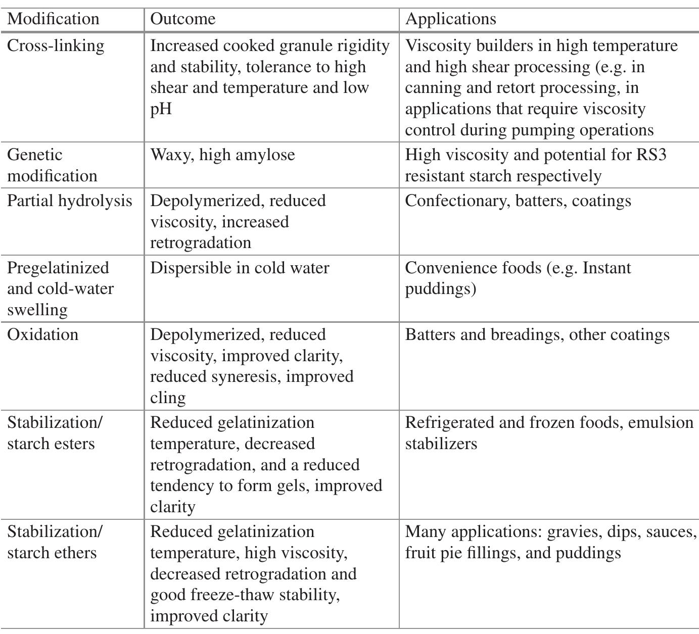 (PDF) Starch: An Overview