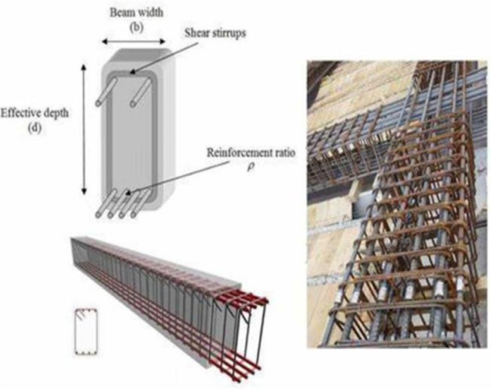 Figure 2 - from RELIABILITY ANALYSIS OF CONCRETE BEAMS: A