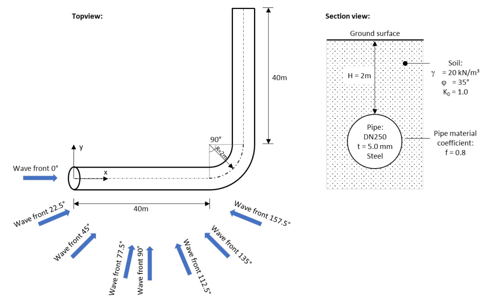 Calculation example and evaluated incident angles of the
