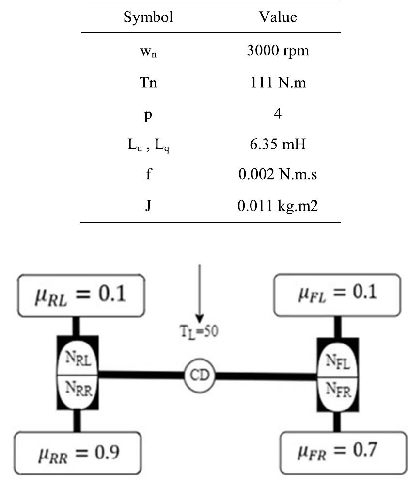 Hev driving situation. the left side wheels lay in a low