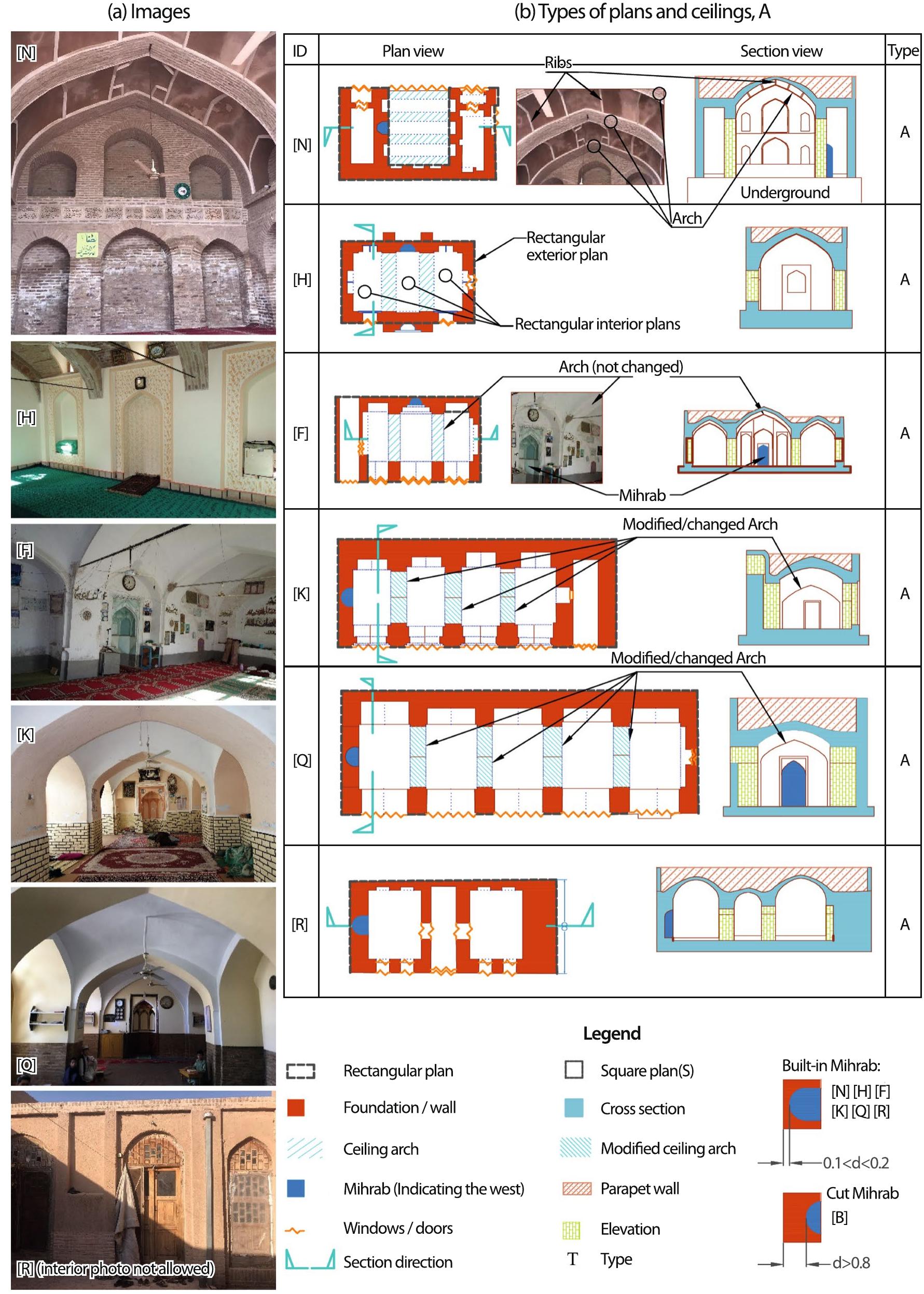 Architectural classification of mosques, type a. 2021