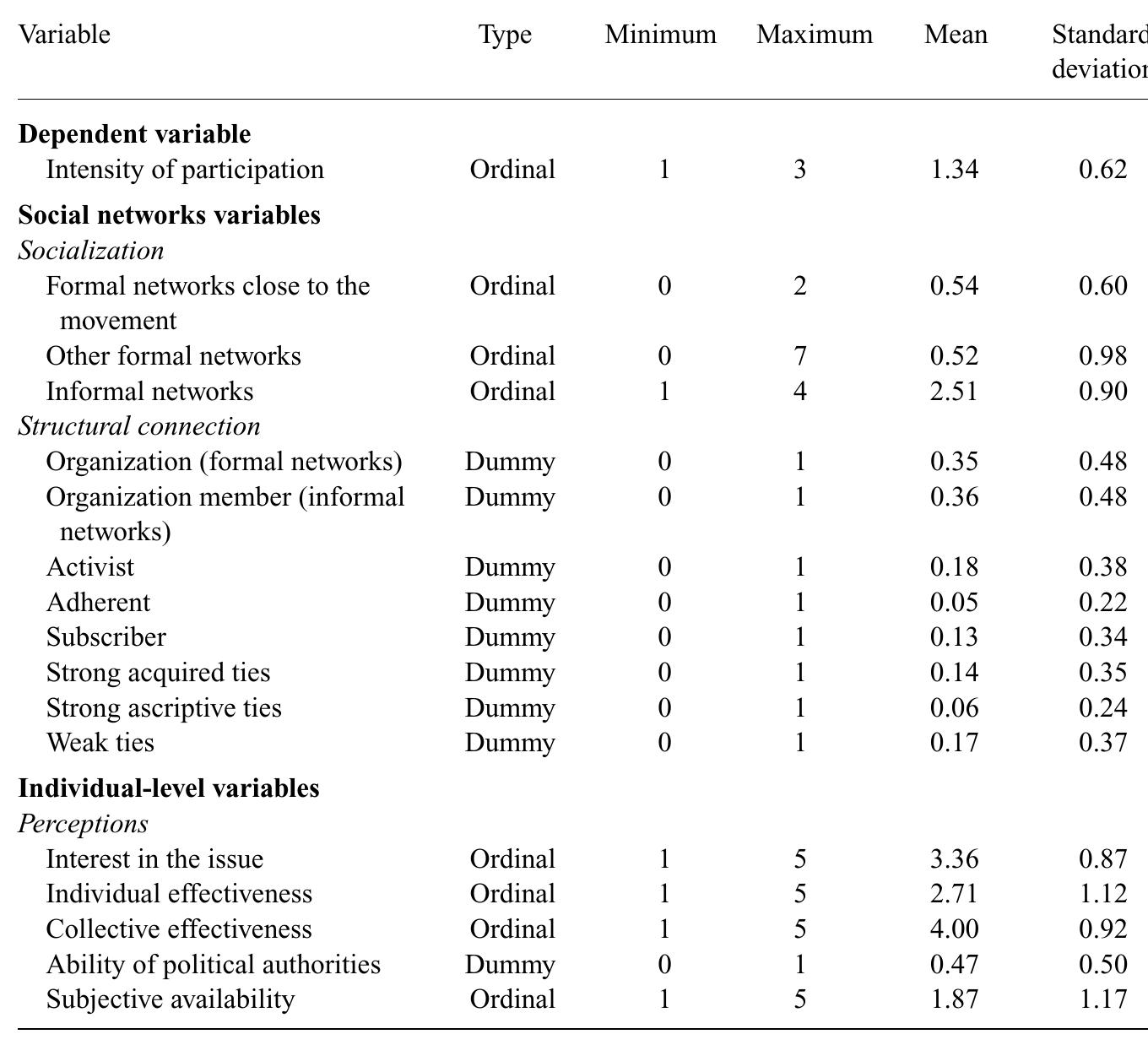3. the bern declaration survey table 2.4. the wwf survey