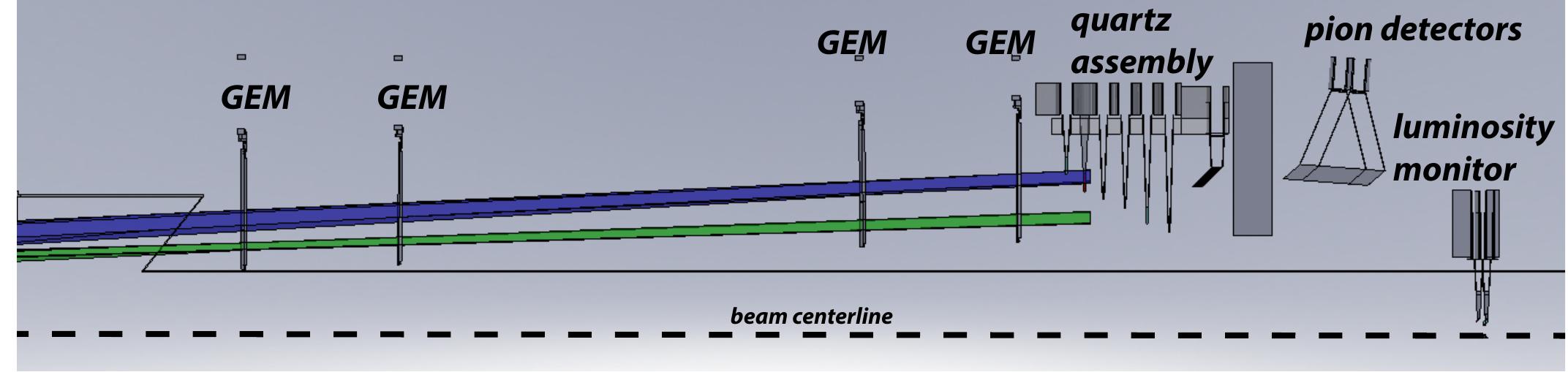 Layout of the main integrating and tracking detectors.