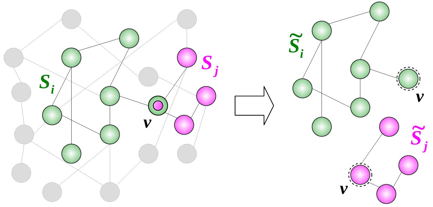 Isolation procedure. graphical illustration of the isolation