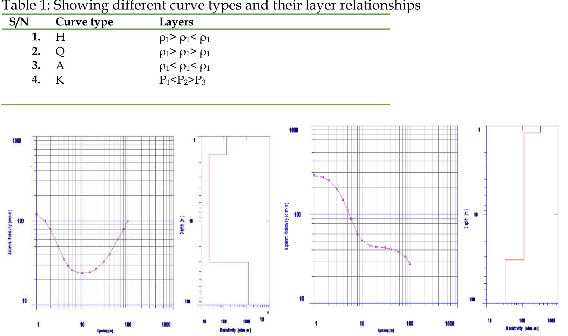 (a and b ):typical examples of h and q types curves of the