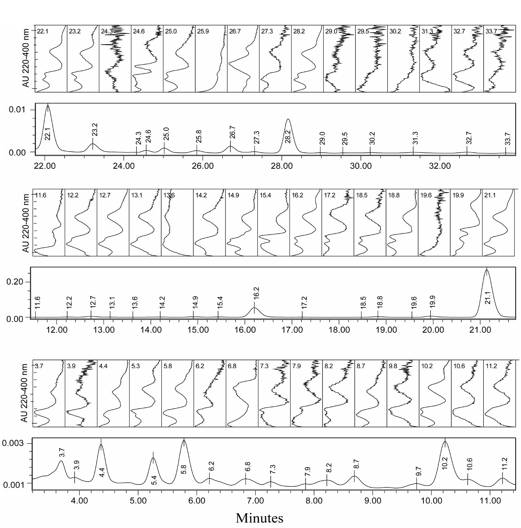 Spectrum index plot. characteristic uv absorption spectra at