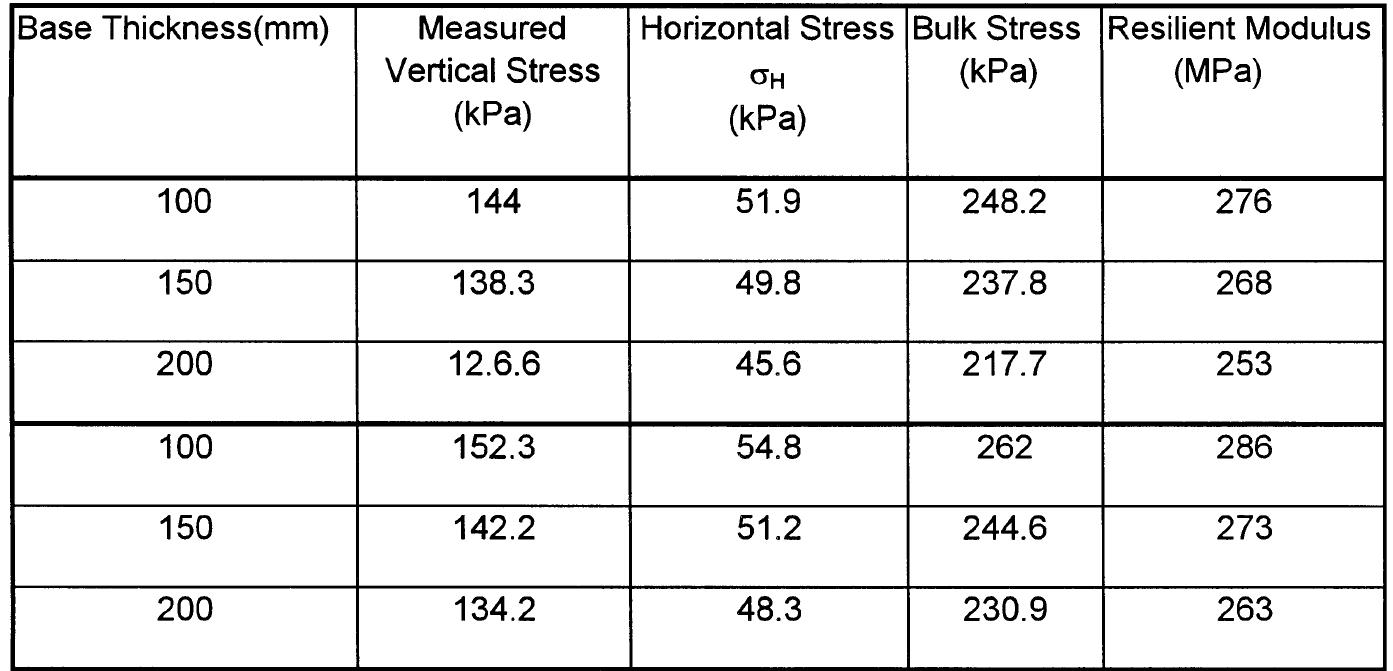 Base Course Resilient Modulus Based On Calibration Numbers 1