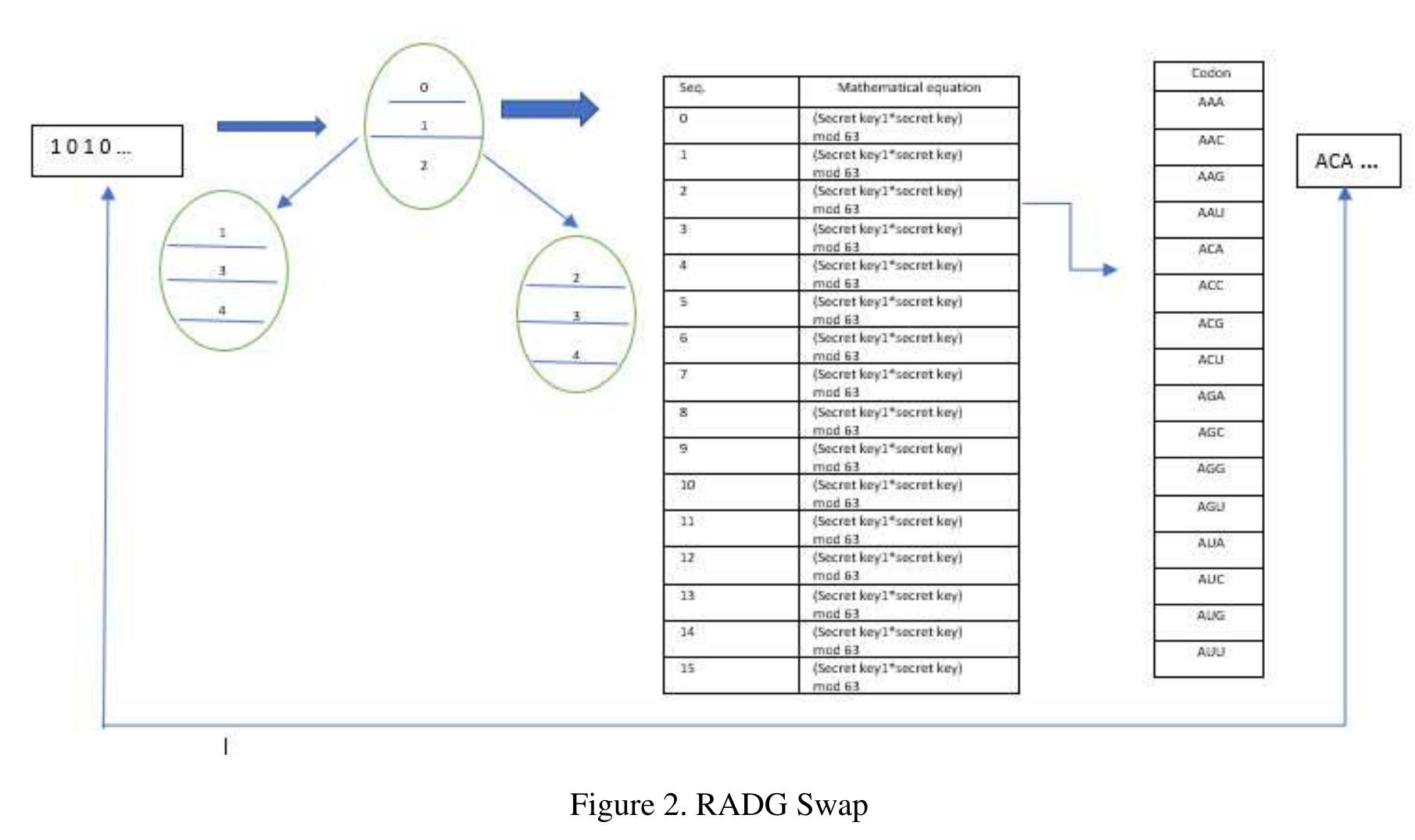 Indonesian j elec eng & comp sci, vol. 27, no. 3, september