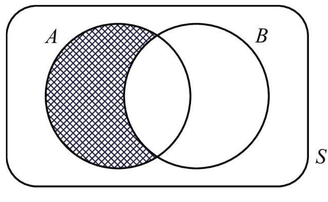 In the one kind the parts of the diagram are seen in the