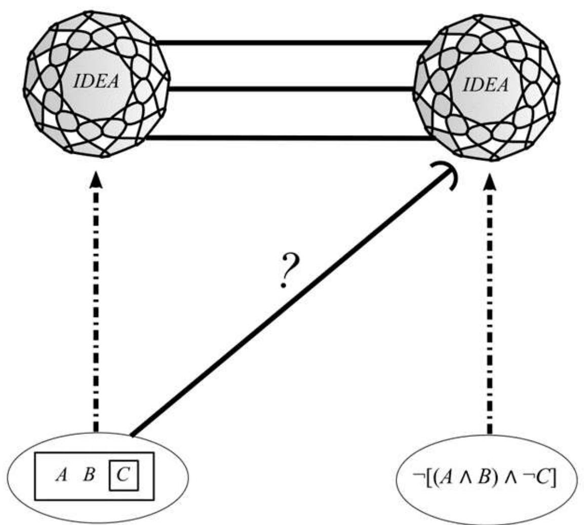 The diagonal line labeled with the question mark represents